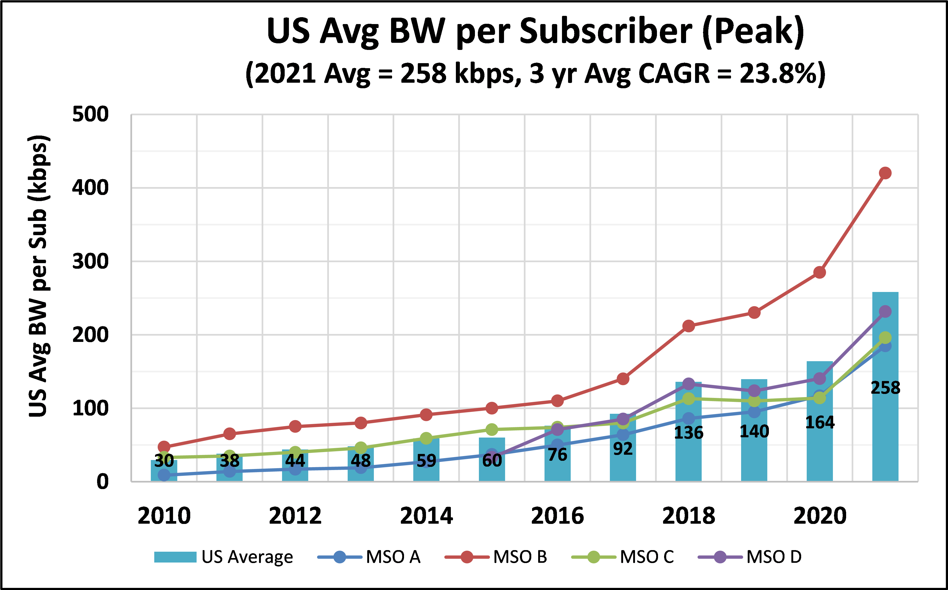 Tracking Bandwidth Consumption – Start of the Roaring ‘20s:/CommScope