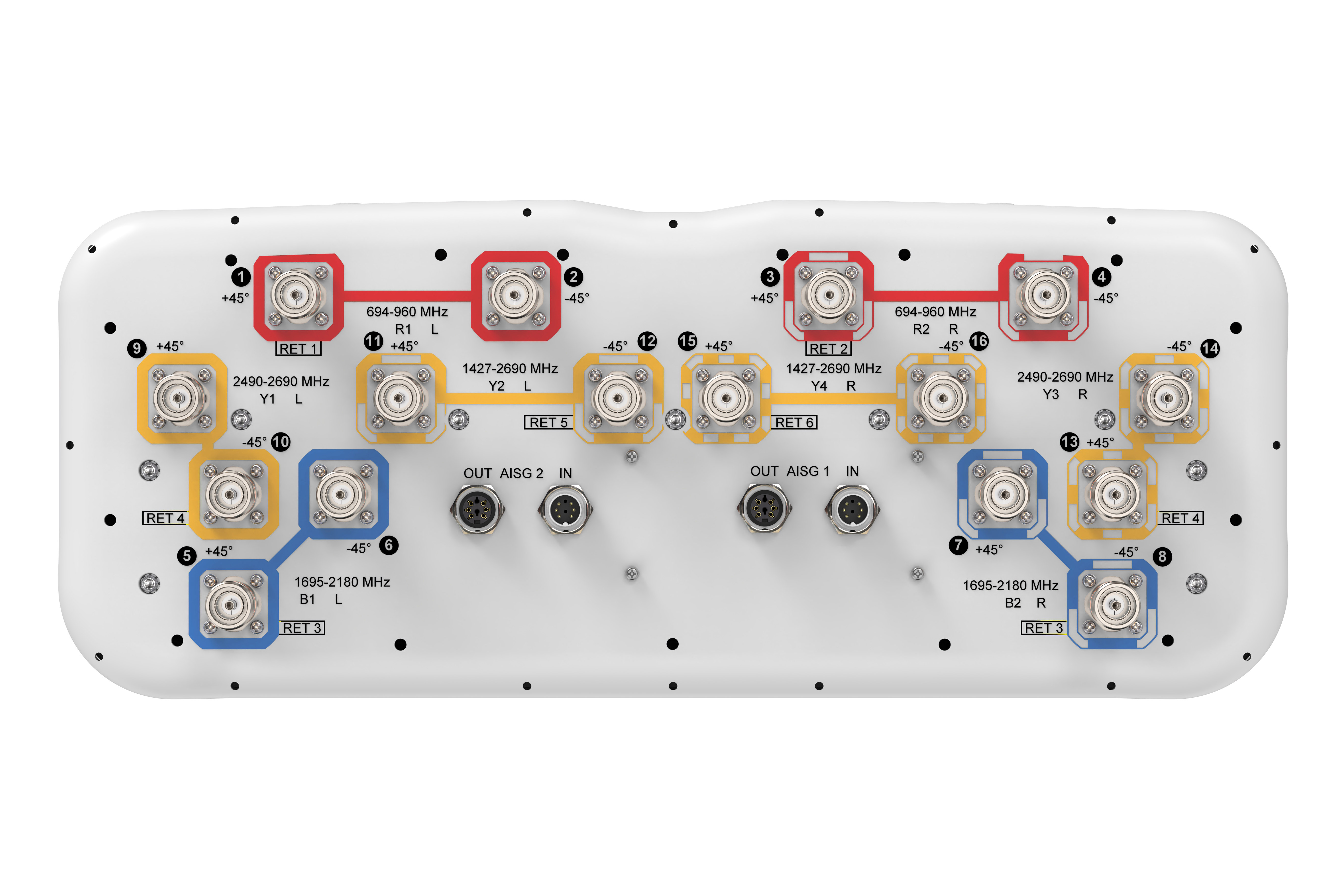 RRZZHHTT-65D-R6 | CommScope