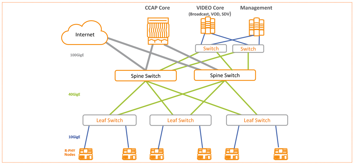 Distributed Access Architecture | CommScope